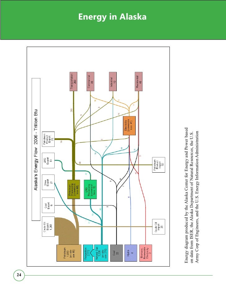 Alaska Energy: A First Step Toward Energy Independence