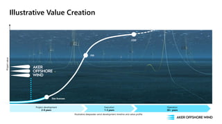 aker-offshore-wind-1q-2021.pdf