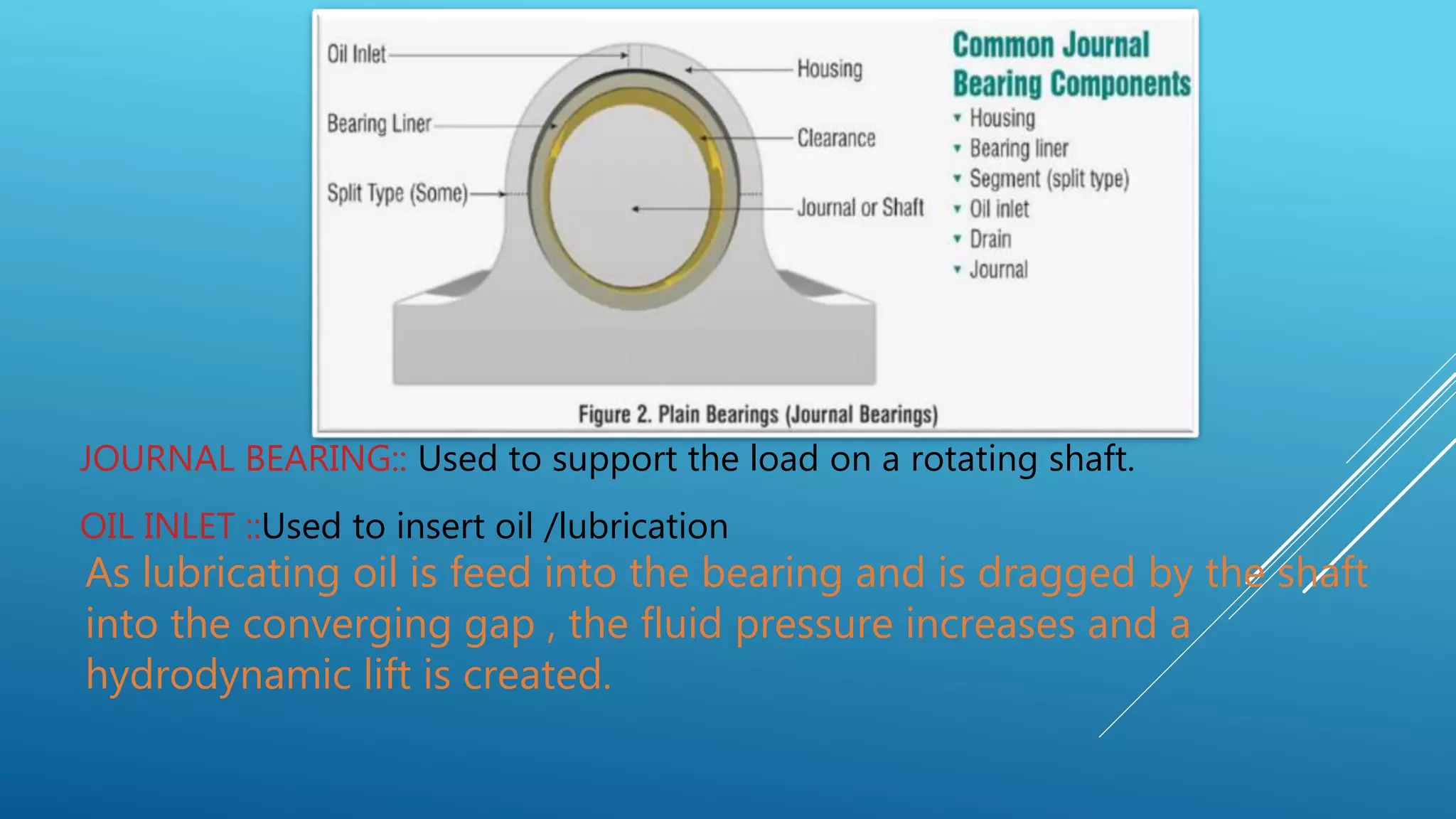 ppt on journal bearing by ajay sharma | PPTX