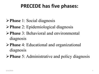 PRECED/PROCEED MODEL | PPTX