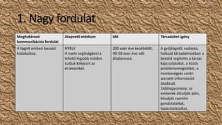 A kezdetektől a könyvnyomtatásig | PPT