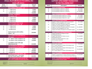 AKF English Brochure | PDF