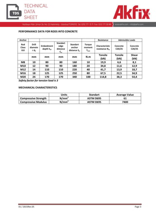 Akfix c920 easf chemical anchor (styrene free),354 ml | PDF