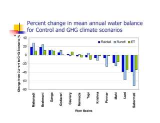 Impact of Climate Change on Ganga River Basin | PDF