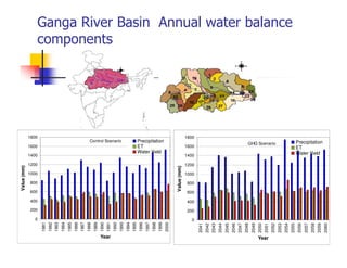 Impact of Climate Change on Ganga River Basin | PDF