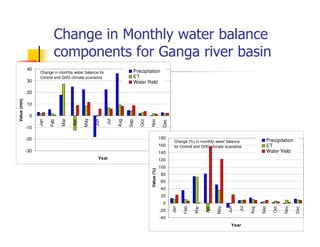 Impact of Climate Change on Ganga River Basin | PDF