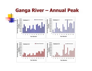 Impact of Climate Change on Ganga River Basin | PDF