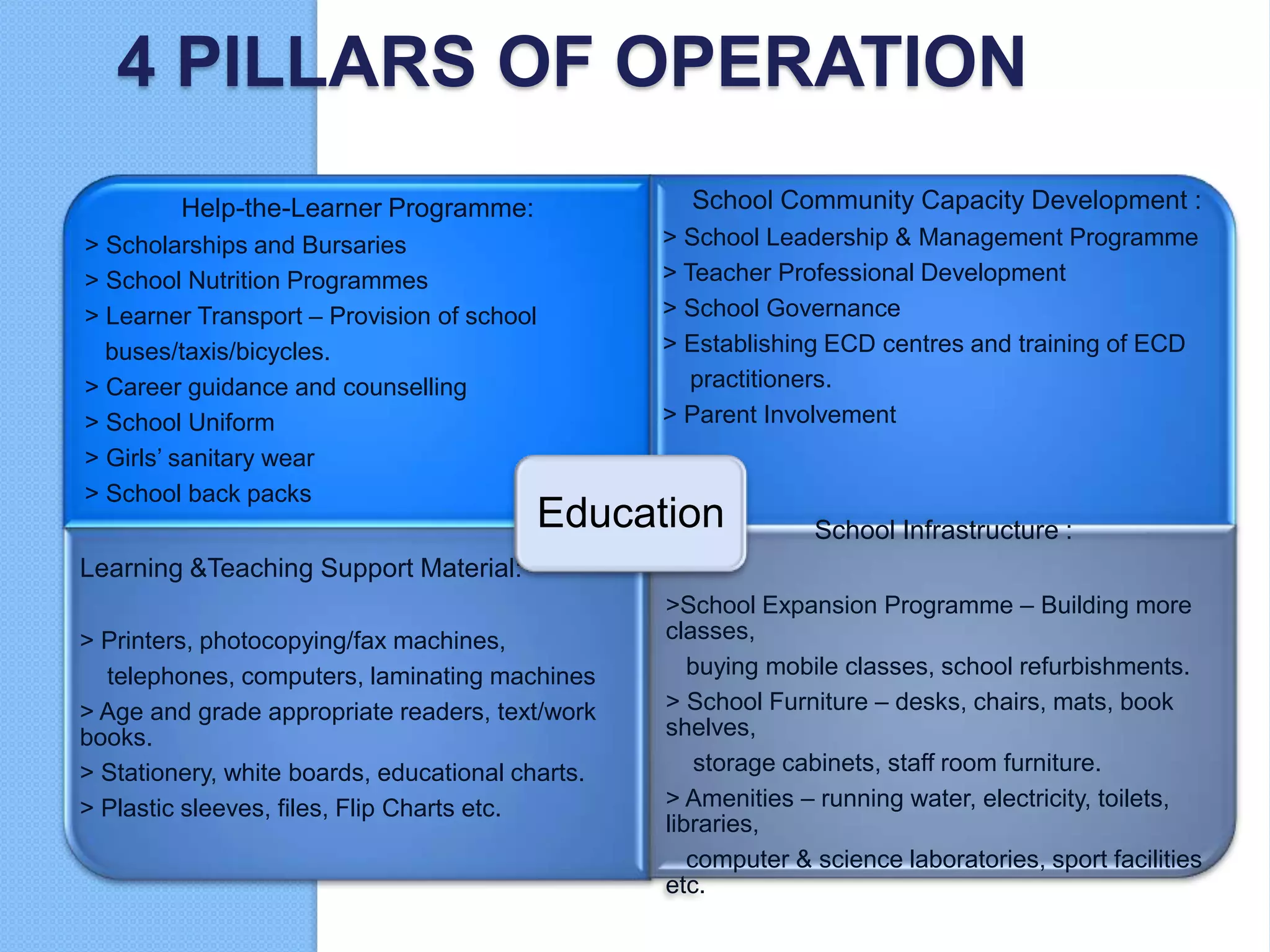 Akhani education whole school development model | PPTX | Professional ...
