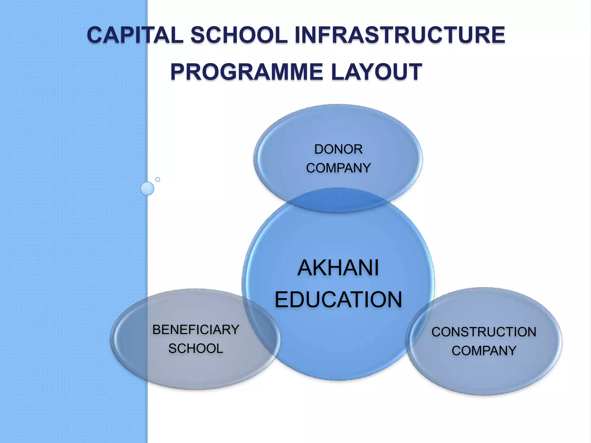 Akhani education whole school development model | PPTX | Professional ...