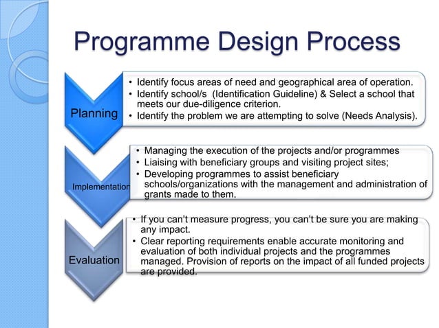 Akhani education whole school development model | PPTX | Professional ...