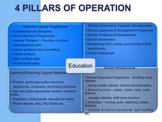 Akhani education whole school development model | PPTX