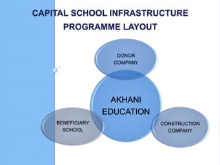 Akhani education whole school development model | PPTX