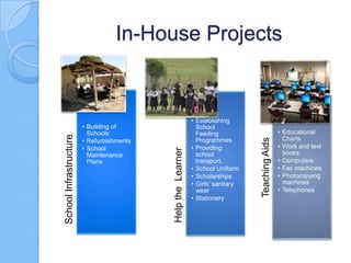 Akhani education whole school development model | PPTX