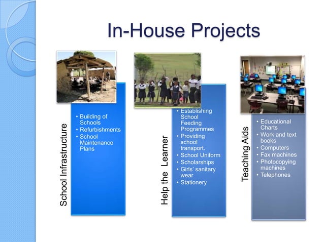 Akhani education whole school development model | PPTX | Professional ...