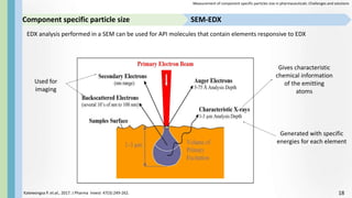Measurement of component specific particle size in Pharmaceuticals ...