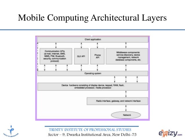 Mobile Computing Architecture