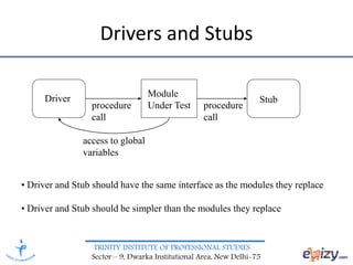 Software Engineering- Types of Testing | PPT