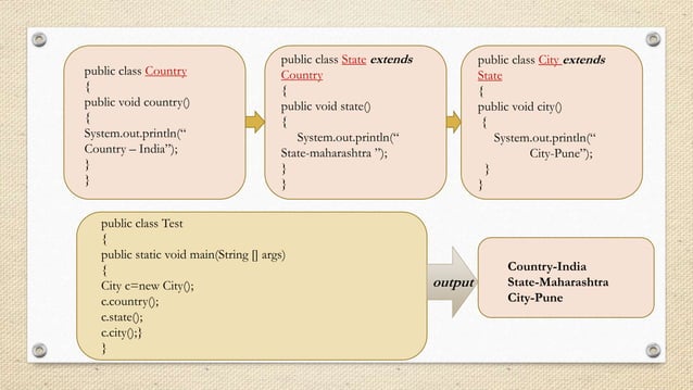 AkhileshD_Presentation_Core_Java_OOPs.pptx