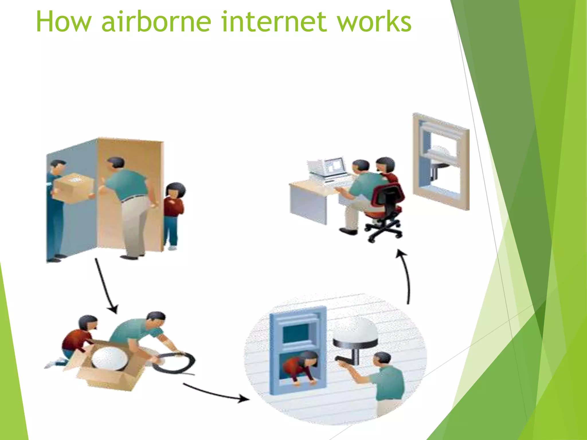Airborne ppt (1).pptx