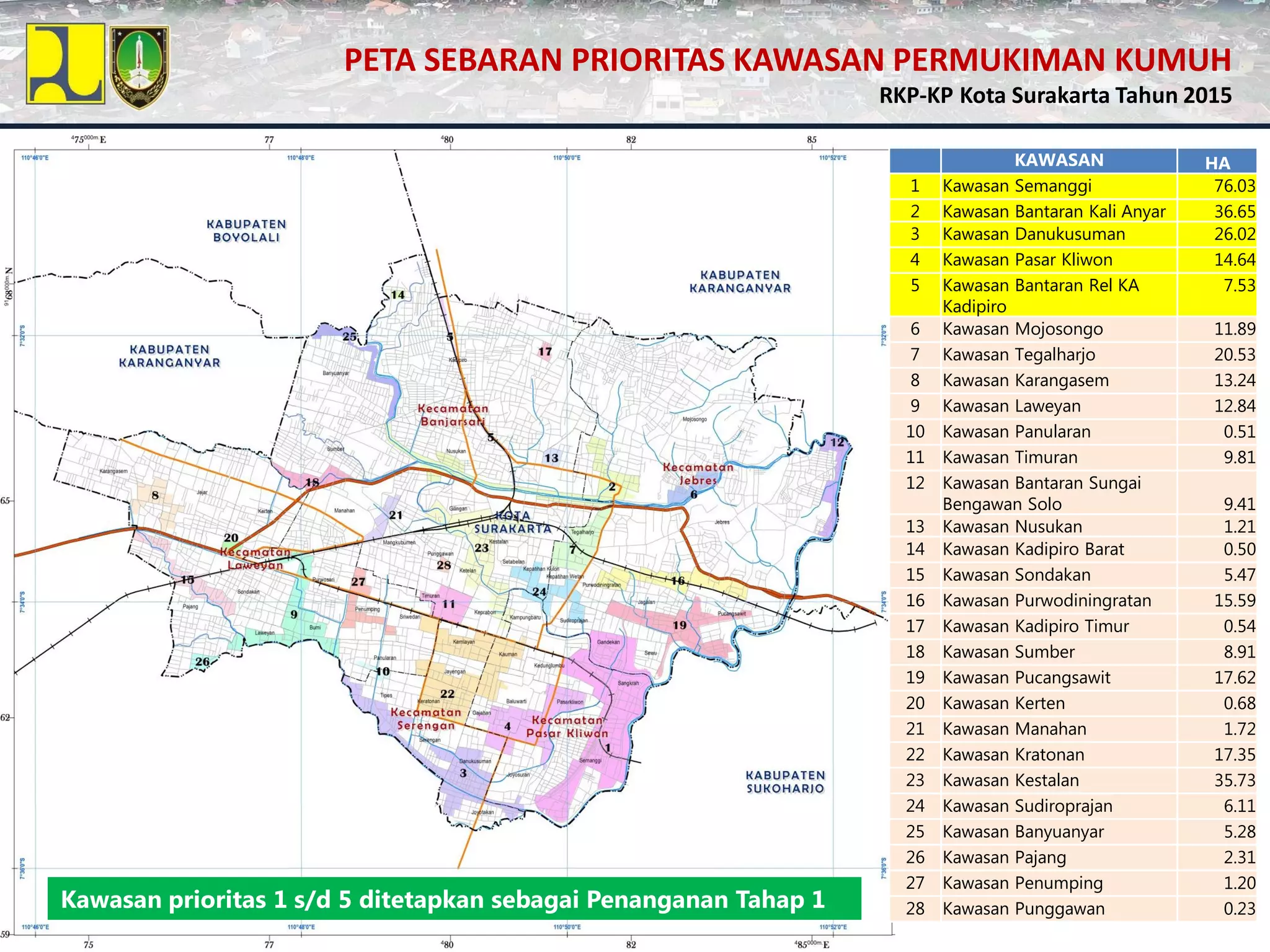 Paparan Akhir RKPKP Kota surakarta 2015 dalam penanganan kumuh | PDF