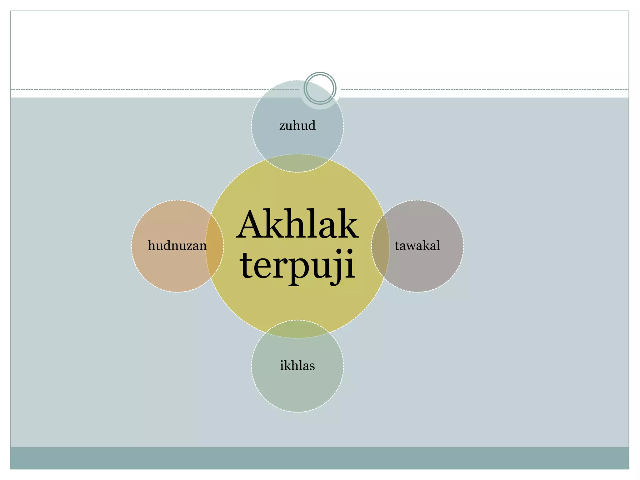 Akhlak terpuji | PPTX