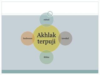 Akhlak terpuji | PPTX