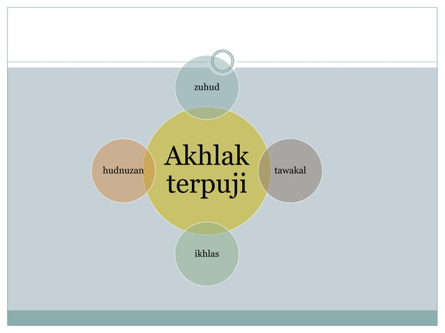 Akhlak terpuji | PPT