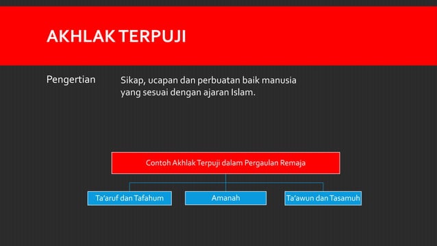 Akhlak terpuji pada remaja | PPT