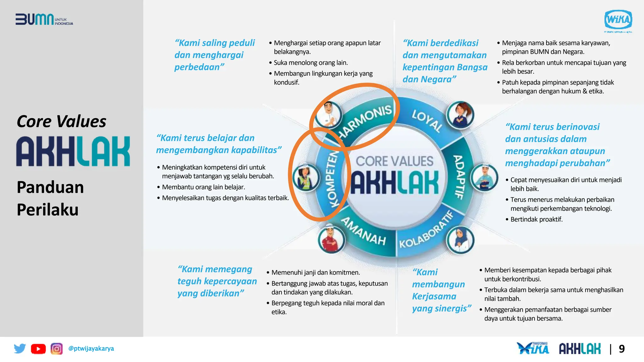 AKHLAK WIKA - Panduan Penilaian Perilaku AKHLAK R3.pptx