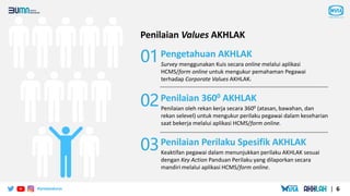 AKHLAK WIKA - Panduan Penilaian Perilaku AKHLAK R3.pptx