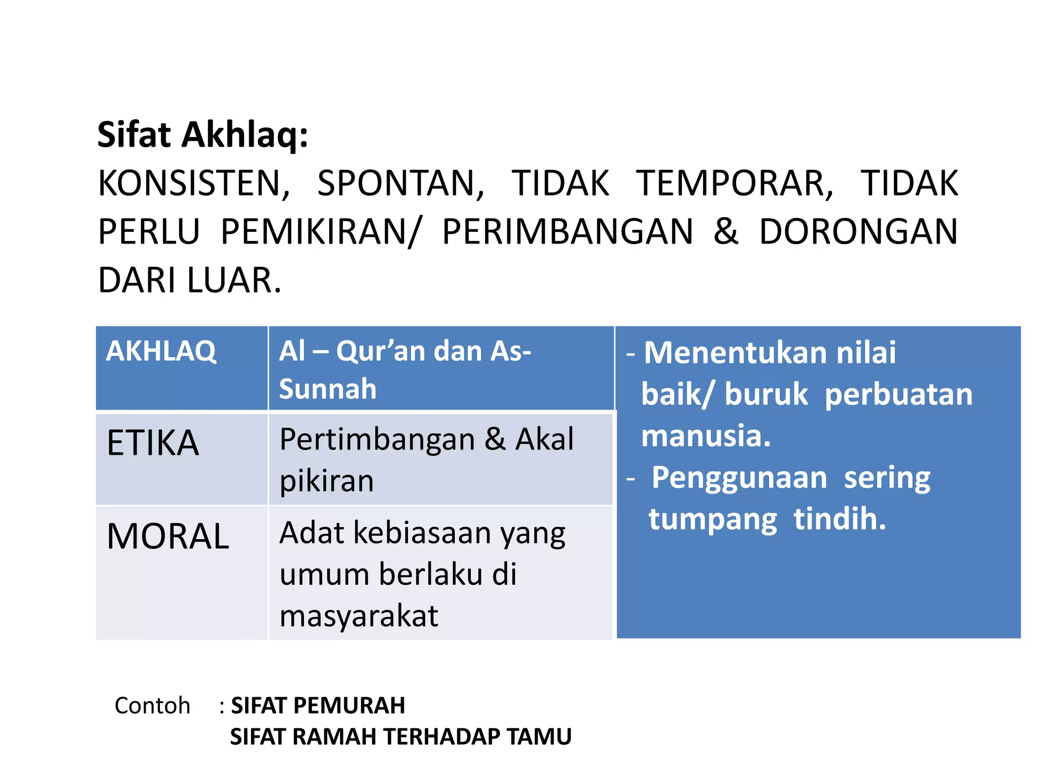 Akhlaq dalam islam hasan al banna | PPTX