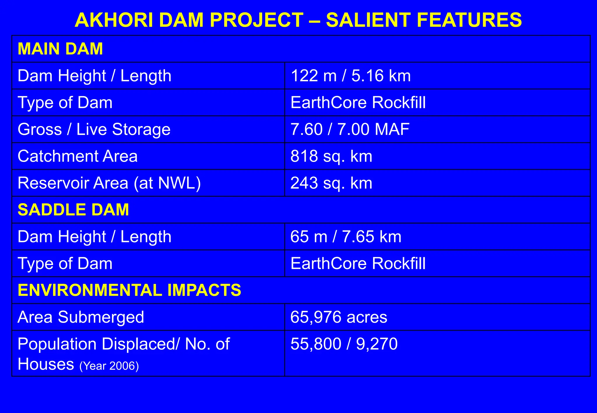 Akhori dam off channel storage description and its layout | PPTX