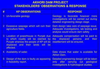 Akhori dam off channel storage description and its layout | PPTX