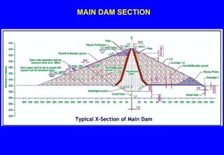 Akhori dam off channel storage description and its layout | PPTX