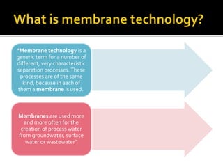 Purification of water by membrane Technology | PPTX