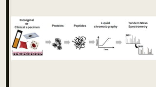 Target discovery and Validation - Role of proteomics | PPTX