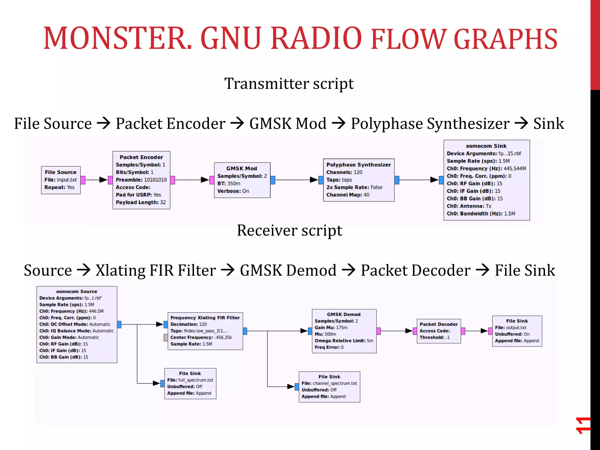 GNU Radio for space research | PDF | Digital Audio | Computer Software and Applications