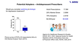 Akhu Therapeutics Pitch Deck | PDF
