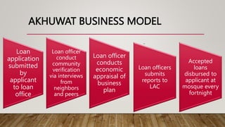 Akhuwat.pptx