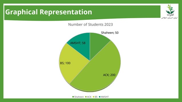 Akhuwat Library Presentation Format Pptx