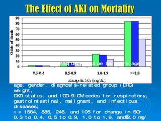 uptodate on acute kidney injury | PPT