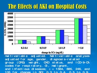 uptodate on acute kidney injury | PPT