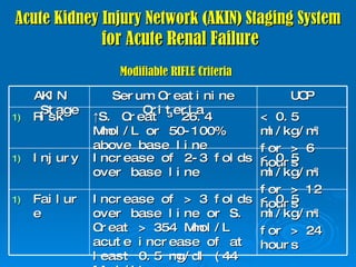 uptodate on acute kidney injury | PPT