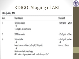 Approach to a Patient with Acute kidney injury | PPTX