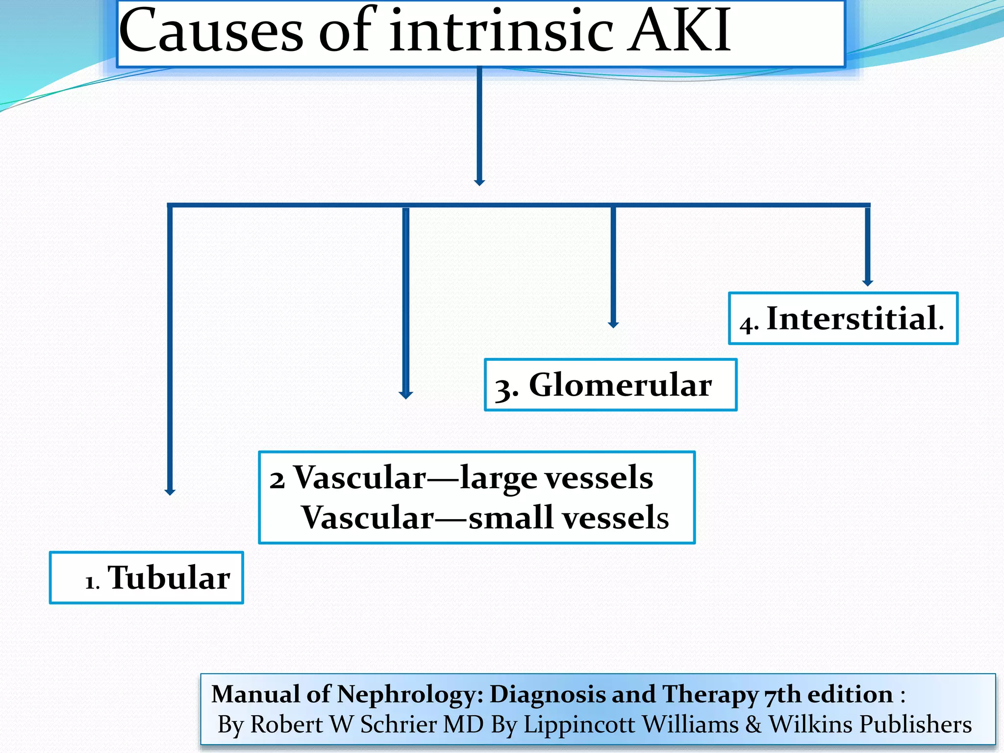 Acute kidney injury | PPTX