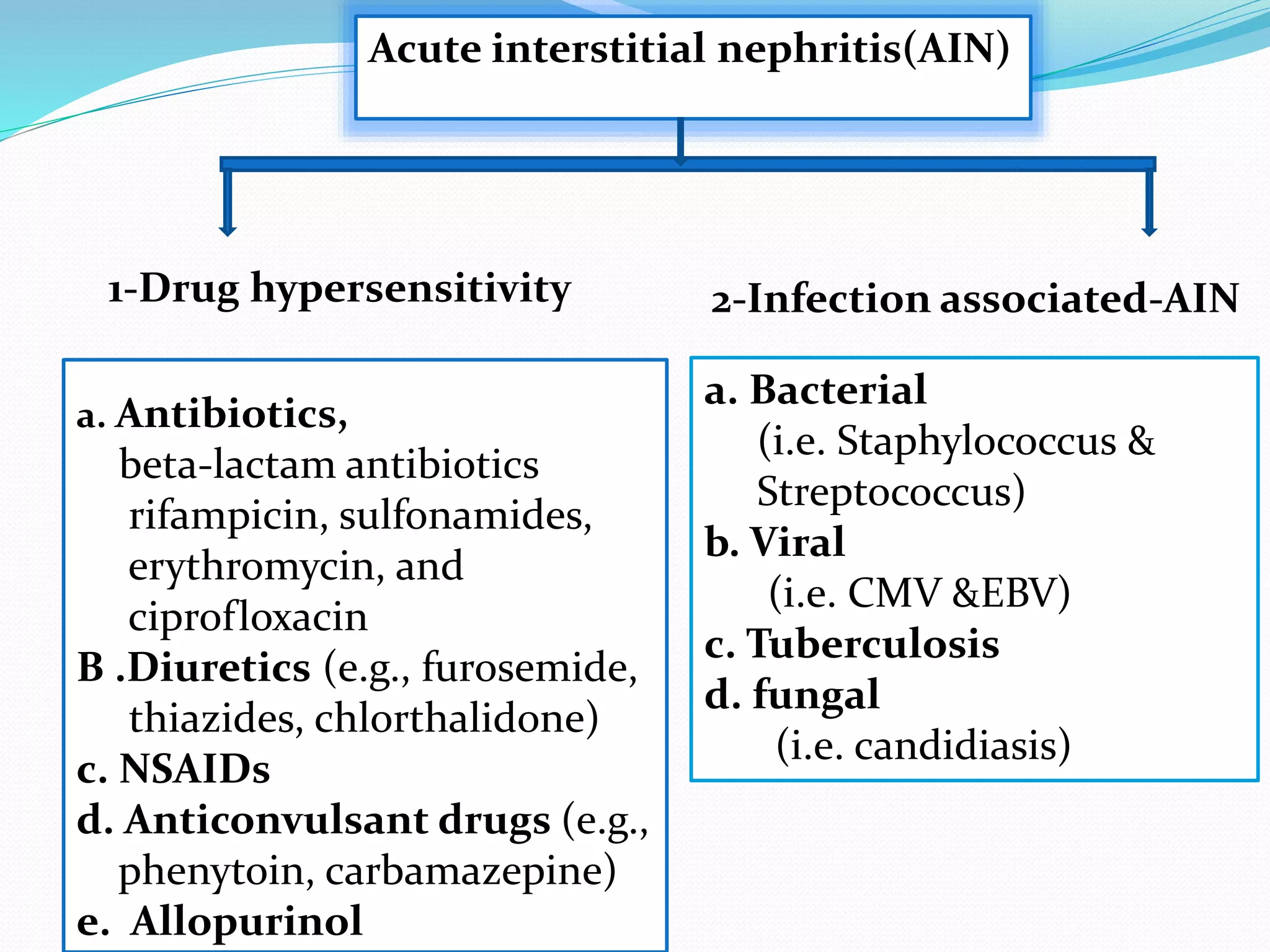 Acute kidney injury | PPTX