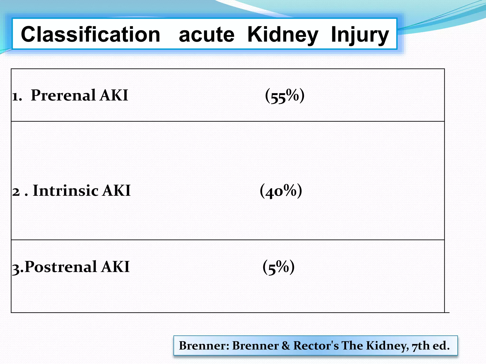 Acute kidney injury | PPTX