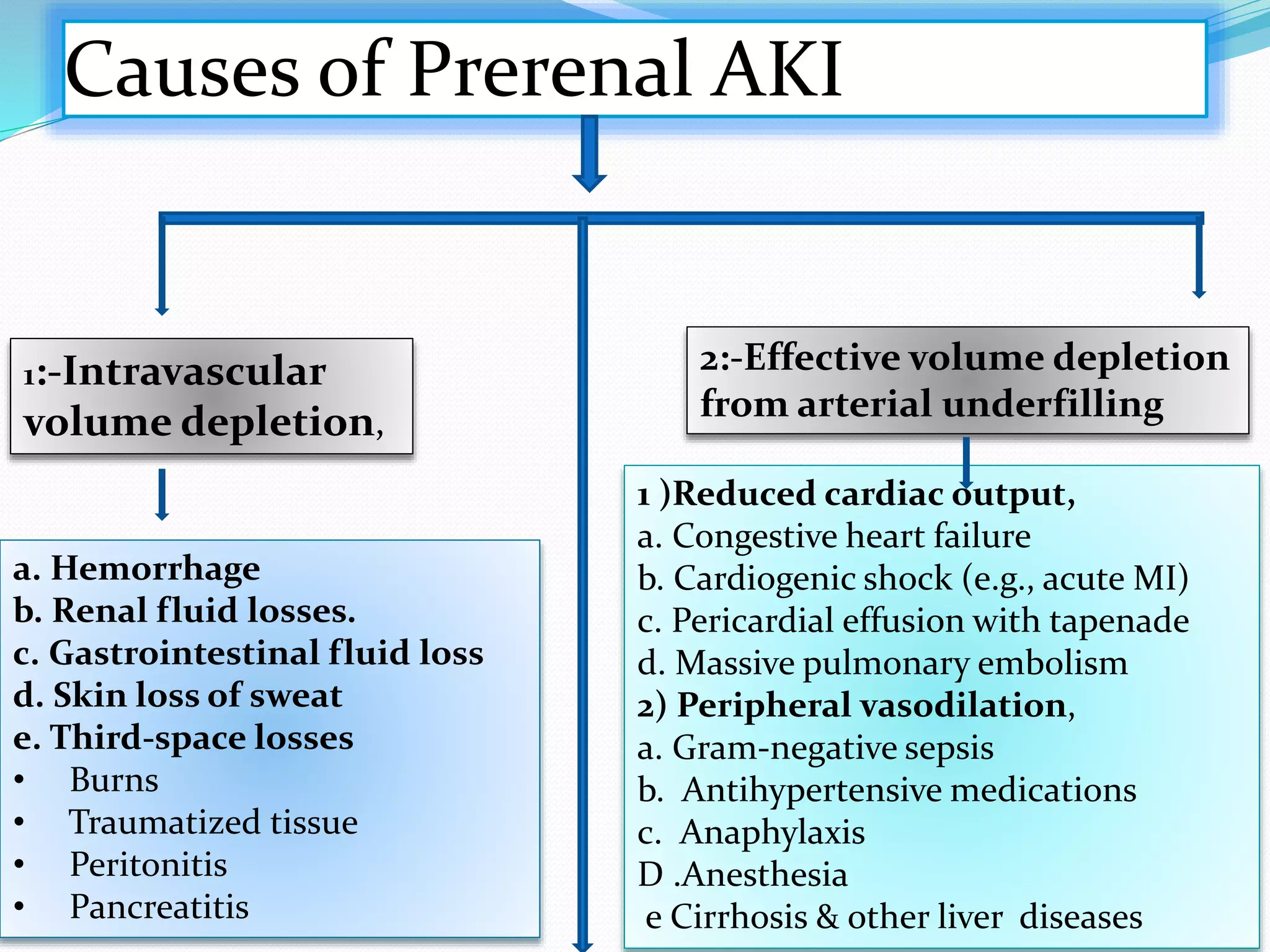 Acute kidney injury | PPTX
