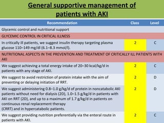 Acute Kidney Injury | PPT