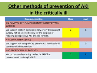 Acute Kidney Injury | PPT
